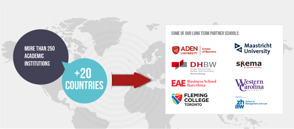 Innovative Education with STS Tools - STS